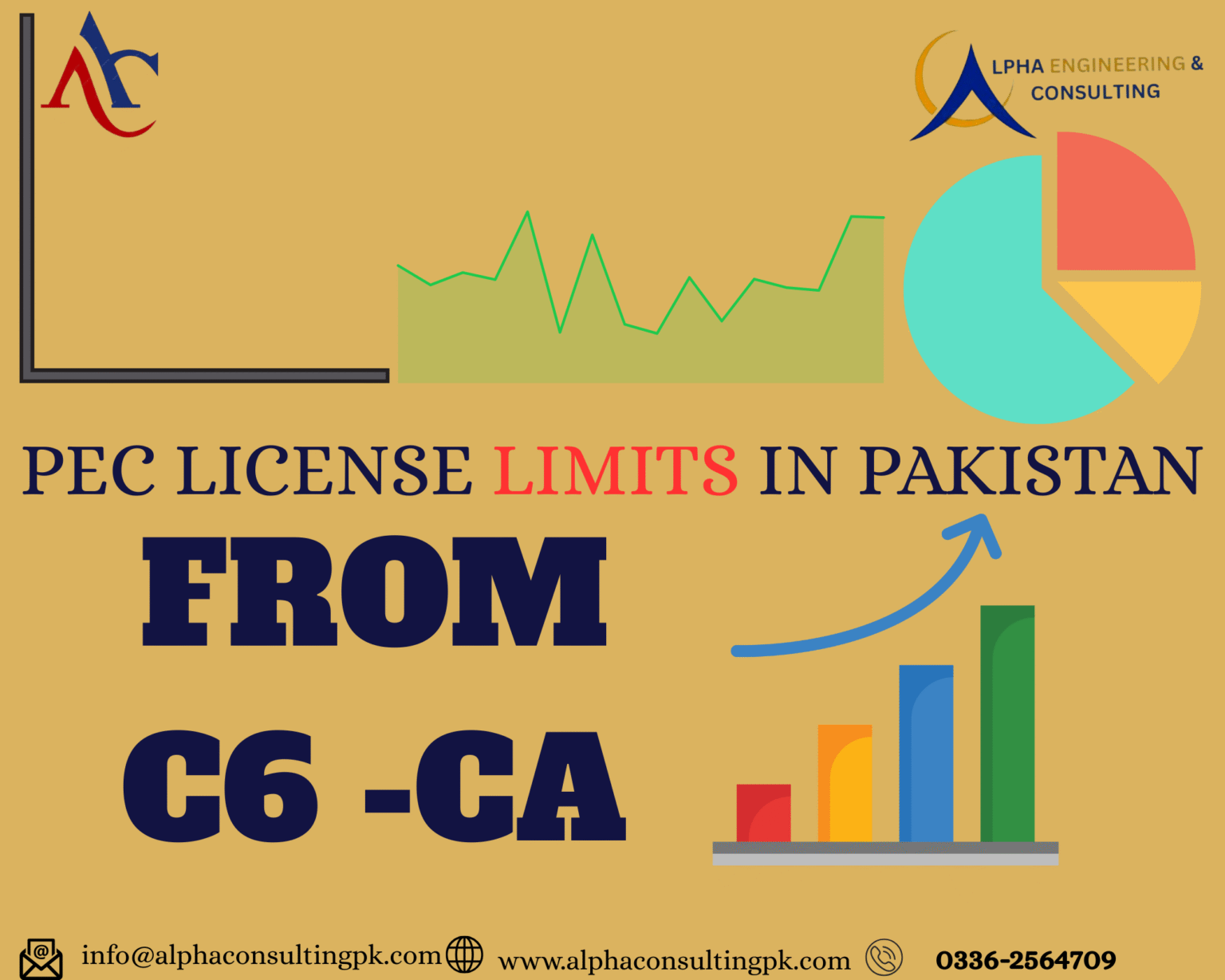 PEC license limits in pakistan from C6-CA